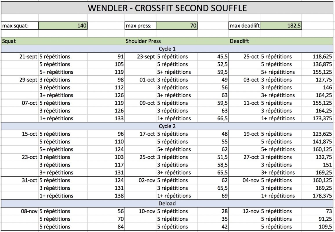 Cycle Force Wendler 5 3 1 CrossFit Second Souffle Cycle Force Wendler 5 3 1 CrossFit Second Souffle